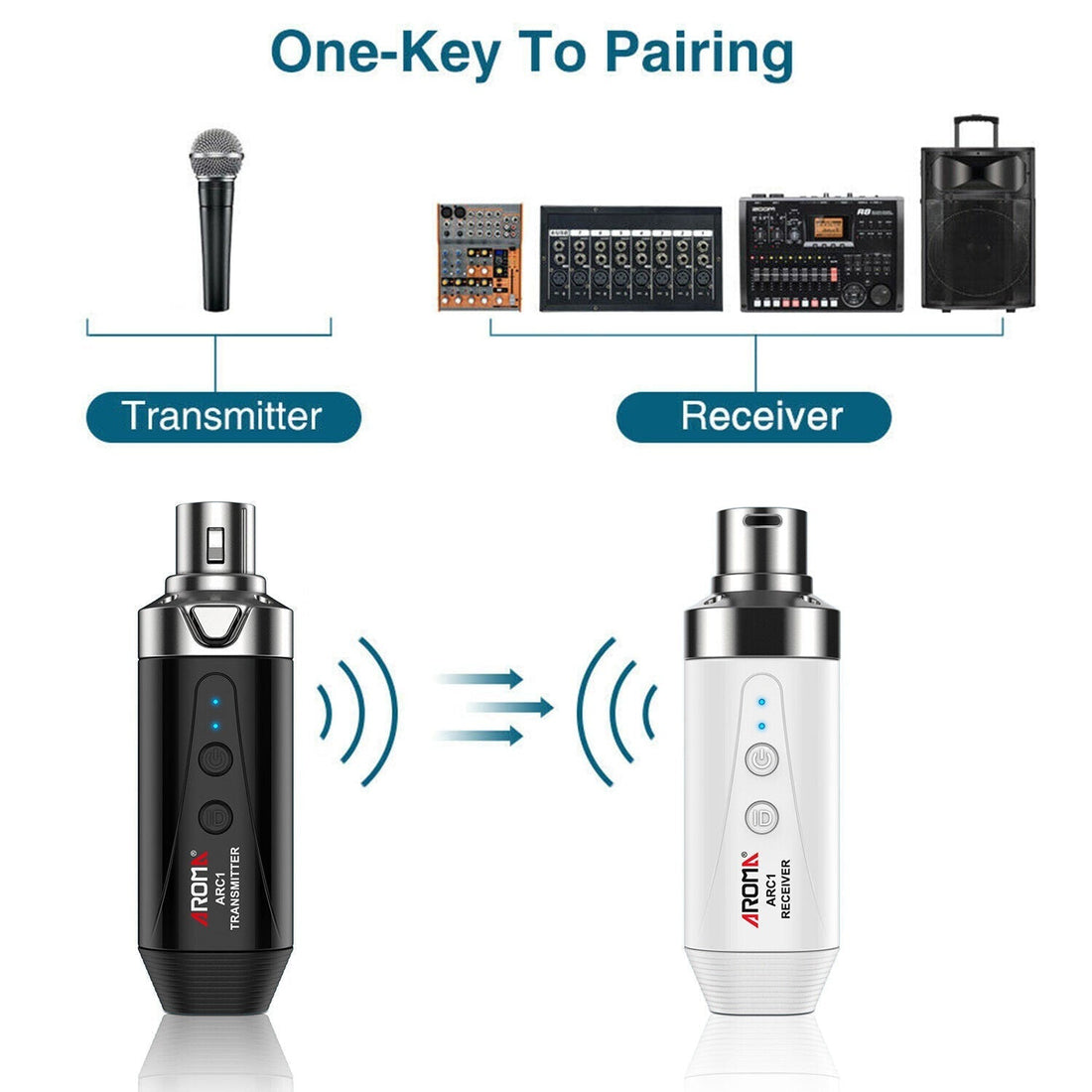 Bộ Thu Phát Tín Hiệu Không Dây Aroma ARC1 - Micro Wireless System ...