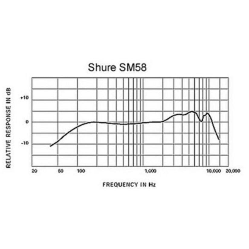 Micro Shure SM58S – Việt Music